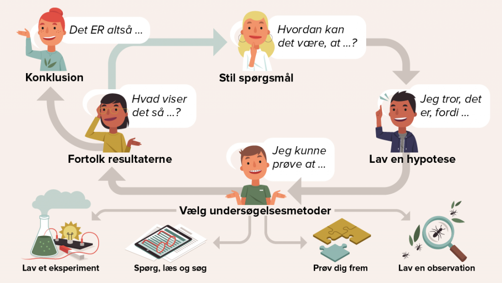 Undervisningsforløb til Under Huden