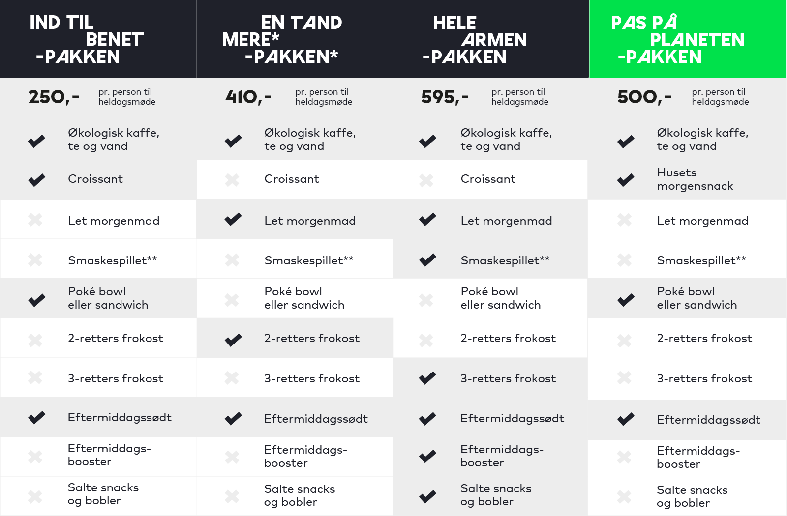 B2B forplejningspakker