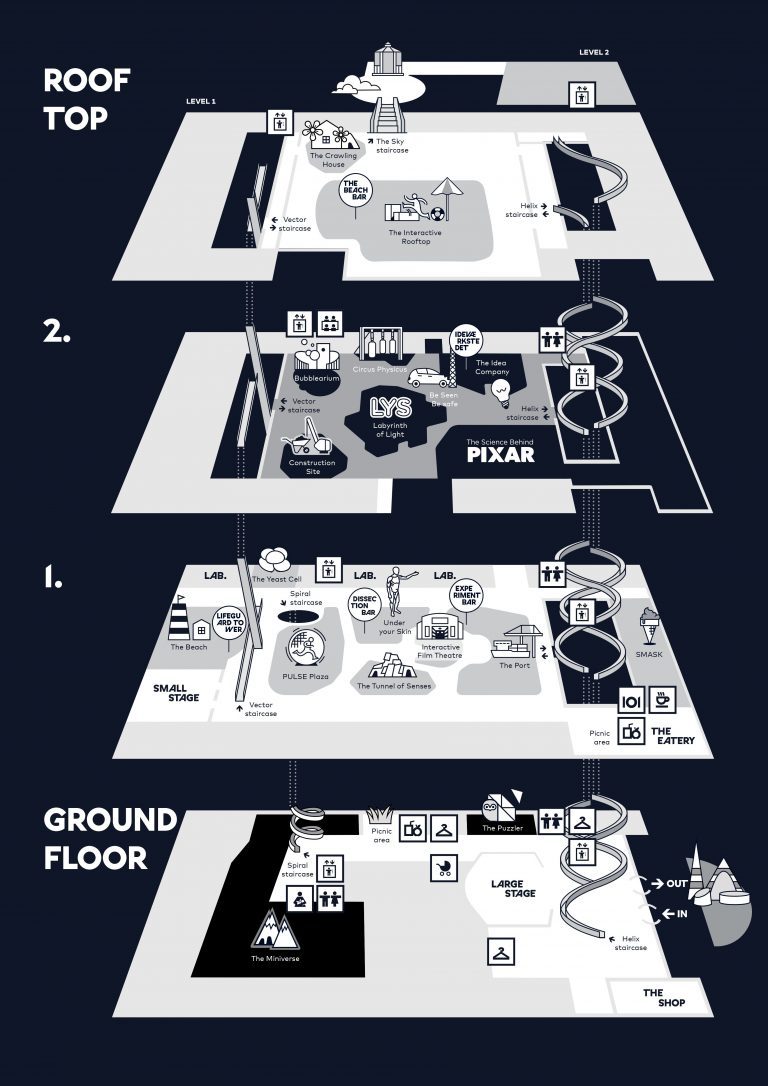 Interactive map of Experimentarium